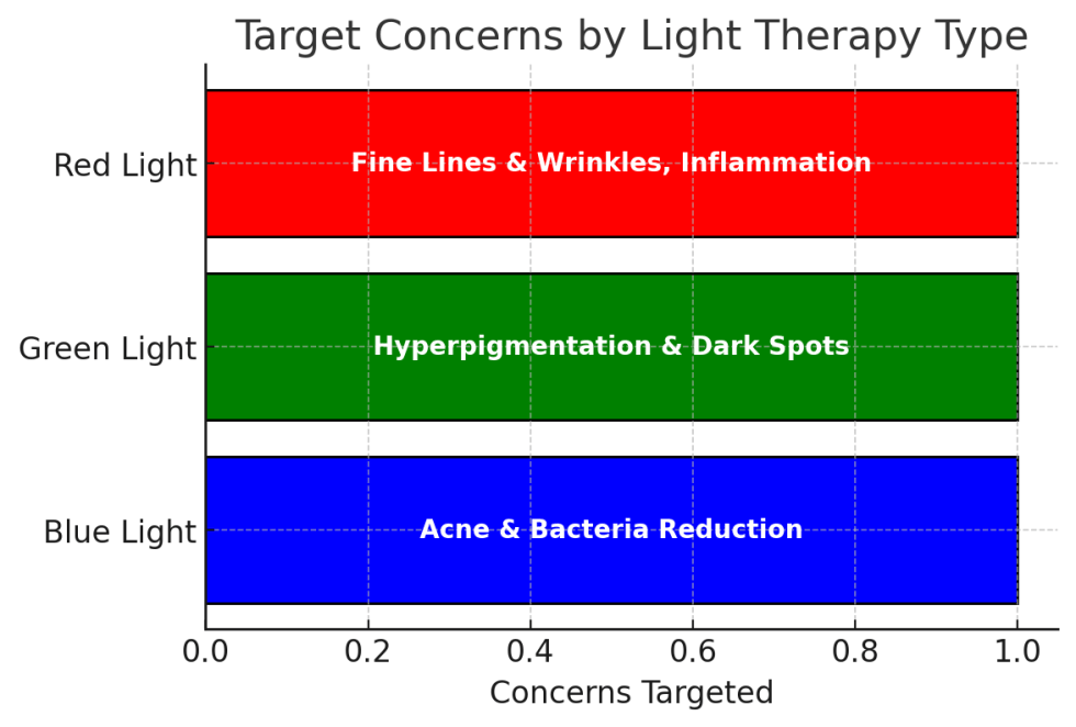 Red Light Therapy in Winnipeg: What You Need to Know – Total Wrapture ...